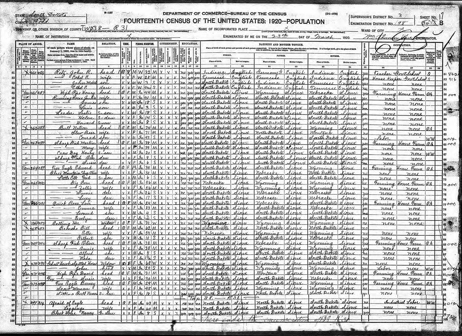 Census Records: Federal Population Censuses | National Archives Census Records: Federal Population Censuses | National Archives