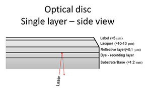 Optical Disk Drive Diagram