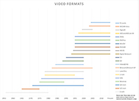 Video Guidance: Identifying Video Formats